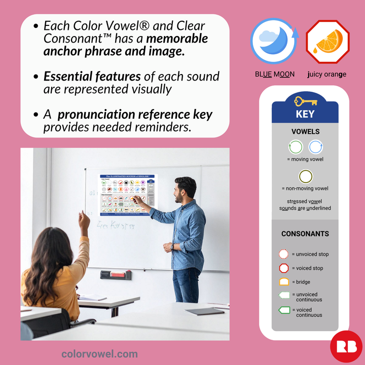 Color Vowel Teaching & Learning Materials – Color Vowel®